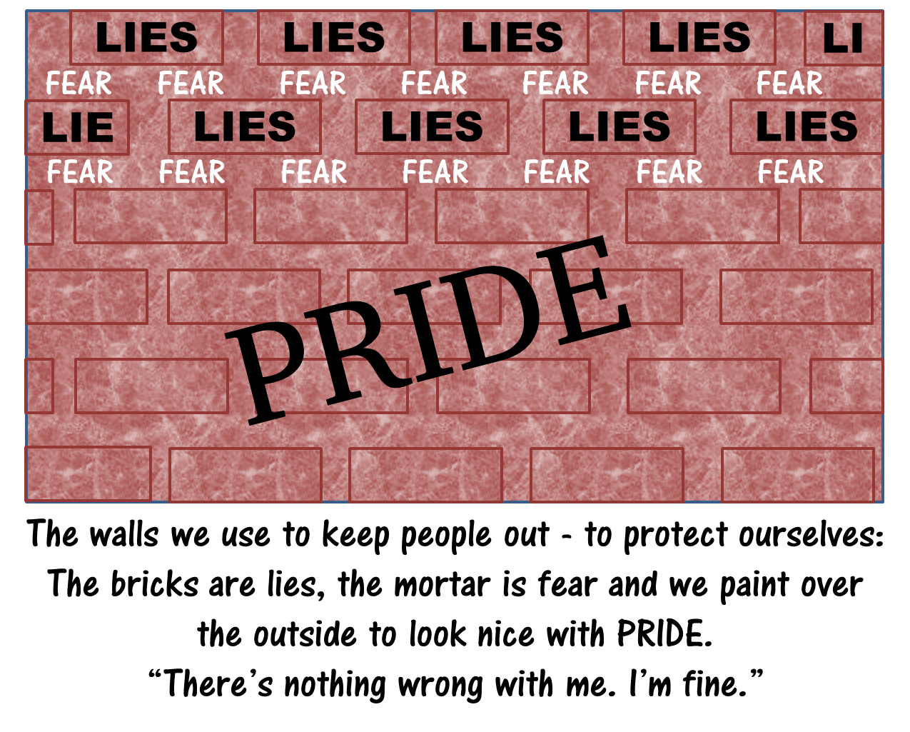 Walls of Fear and Lies Hurt You – They Block True Love 💗 | Discernment ...